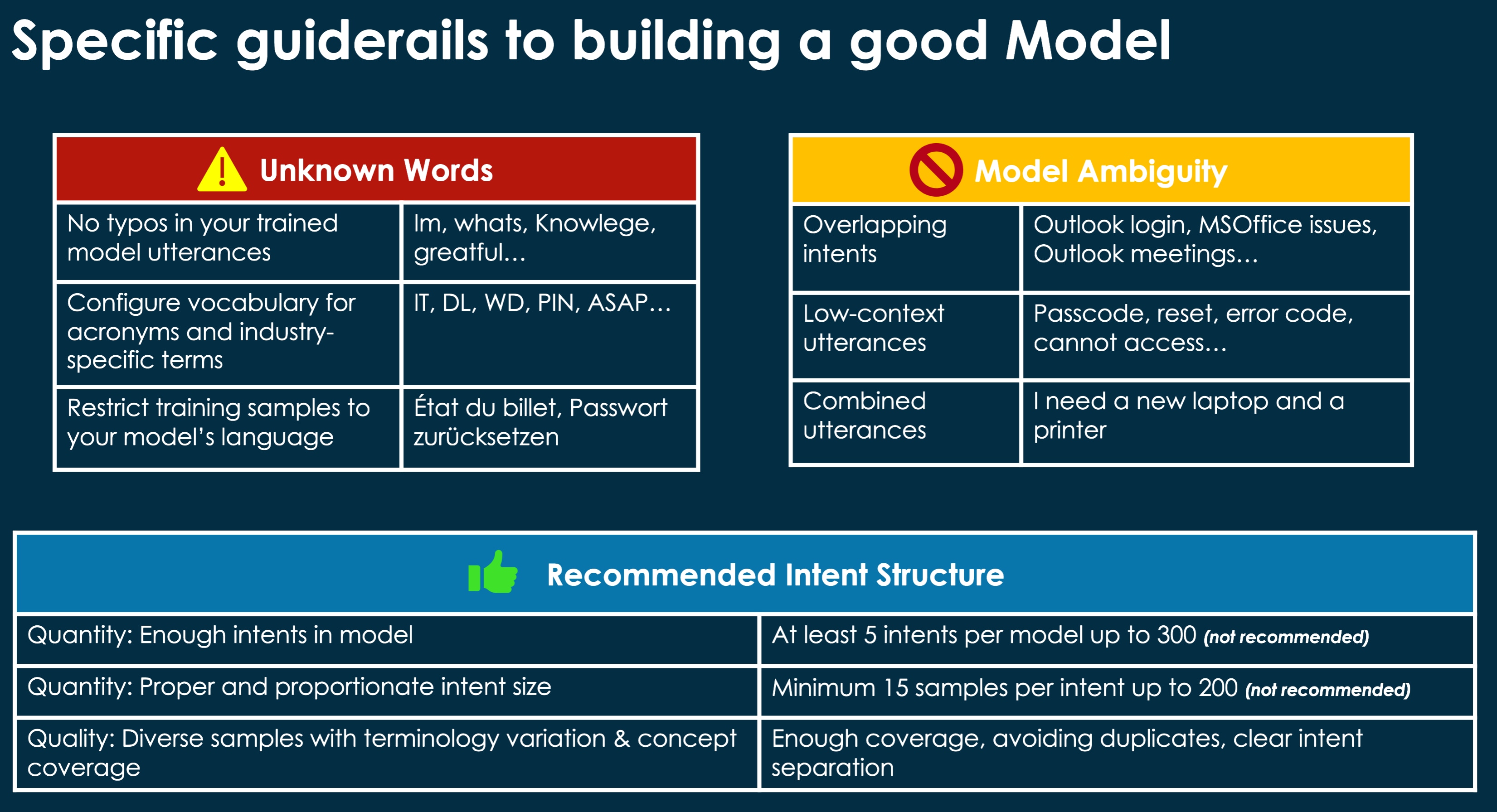 In-depth guide to building good NLU Models - ServiceNow Community